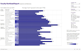 Faculty Workload | Strategic Analytics and Institutional Research | SFA